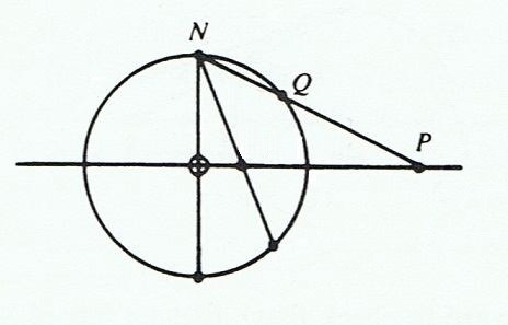 Pythagorean triples in a homeomorphism between the 1-sphere and the ...