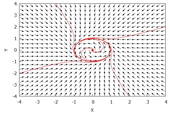 Using wxdrawdf in MAXIMA to plot a phase portrait with a stable limit ...