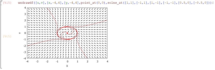 Using wxdrawdf in MAXIMA to plot a phase portrait with a stable limit ...