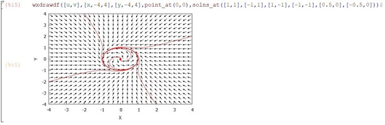 Using wxdrawdf in MAXIMA to plot a phase portrait with a stable limit ...